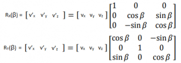 Demystifying Drone Dynamics! | Bitcraze