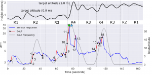 Using the CF2 for gas source localization and mapping | Bitcraze