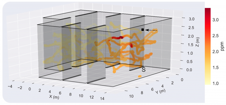 Using The Cf2 For Gas Source Localization And Mapping Bitcraze