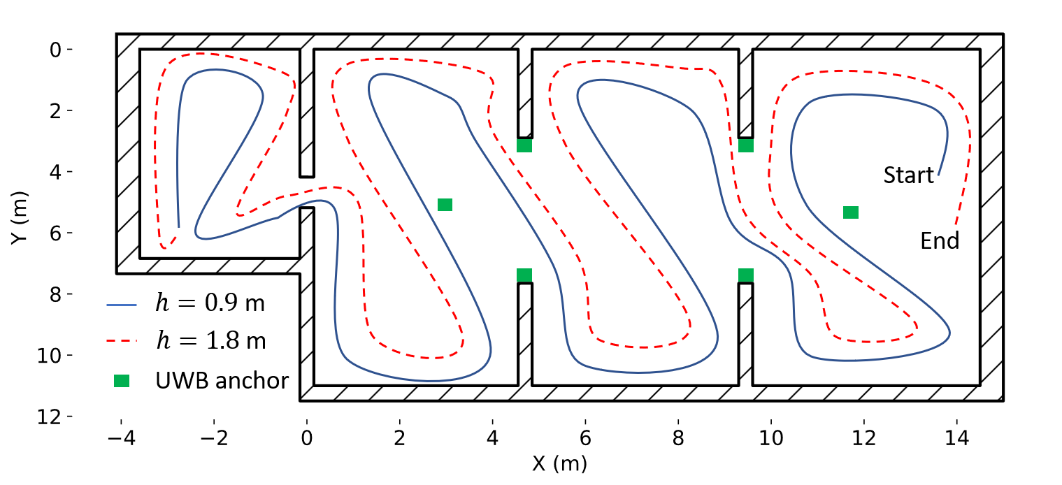 Using the CF2 for gas source localization and mapping | Bitcraze