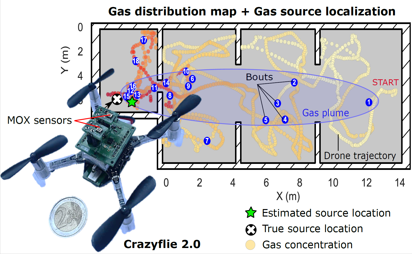 Using The Cf2 For Gas Source Localization And Mapping Bitcraze