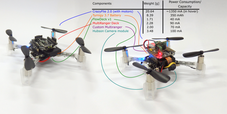 Enabling Swarm Exploration | Bitcraze