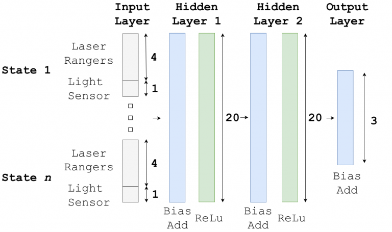 Learning To Seek Autonomous Source Seeking Using Deep Reinforcement Learning Onboard A