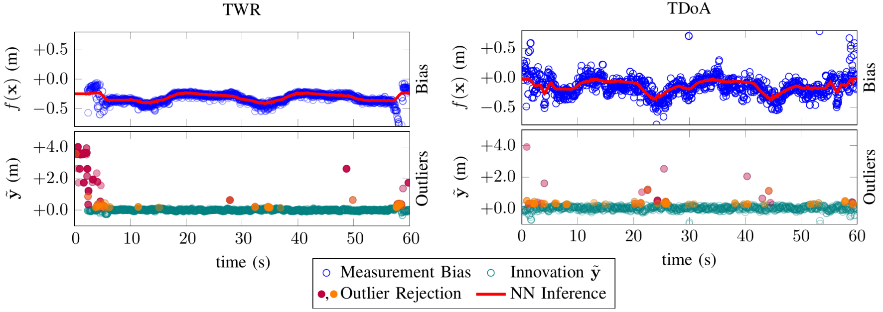 Learning-based Bias Correction for Accurate Ultra-wideband Localization of a Crazyflie | Bitcraze