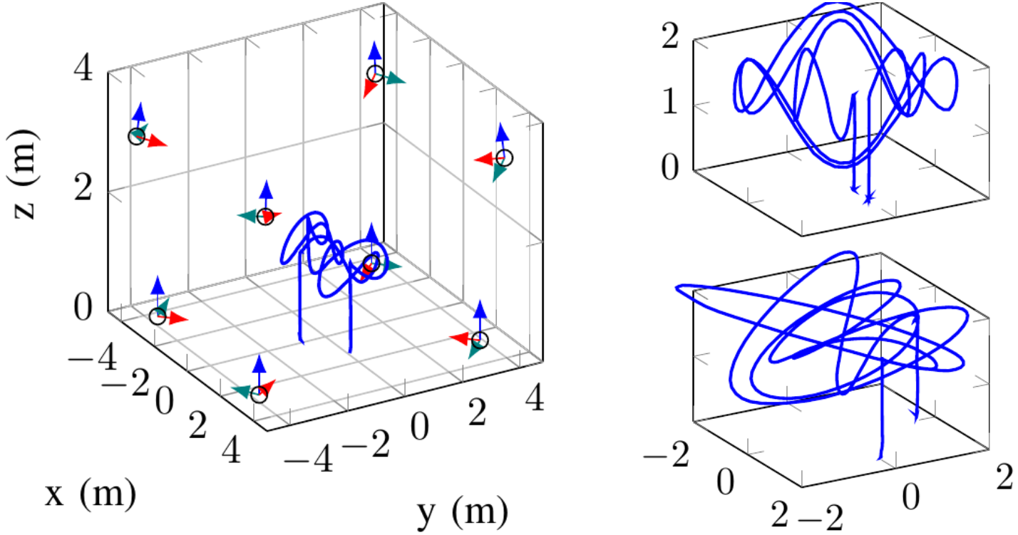 Learning Based Bias Correction For Accurate Ultra Wideband Localization Of A Crazyflie Bitcraze