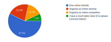 Category: Documentation | Bitcraze