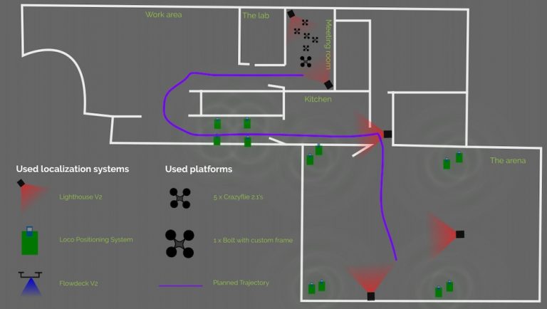 Category: Loco Positioning | Bitcraze
