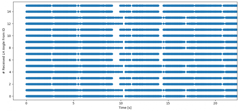 Event Based Data Logging Bitcraze