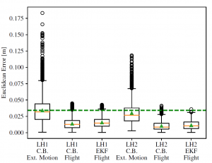 Lighthouse Positioning Accuracy | Bitcraze
