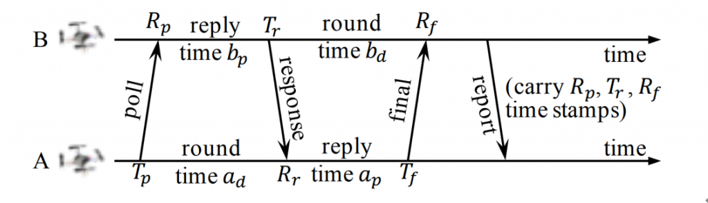 Ultra-Wideband Swarm Ranging | Bitcraze