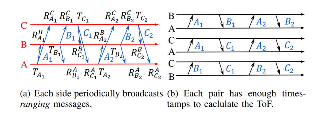 Category: Loco Positioning | Bitcraze
