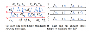 Category: Loco Positioning | Bitcraze