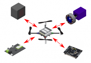 Category: Lighthouse | Bitcraze