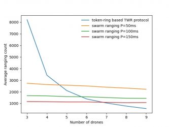 Category: Loco Positioning | Bitcraze