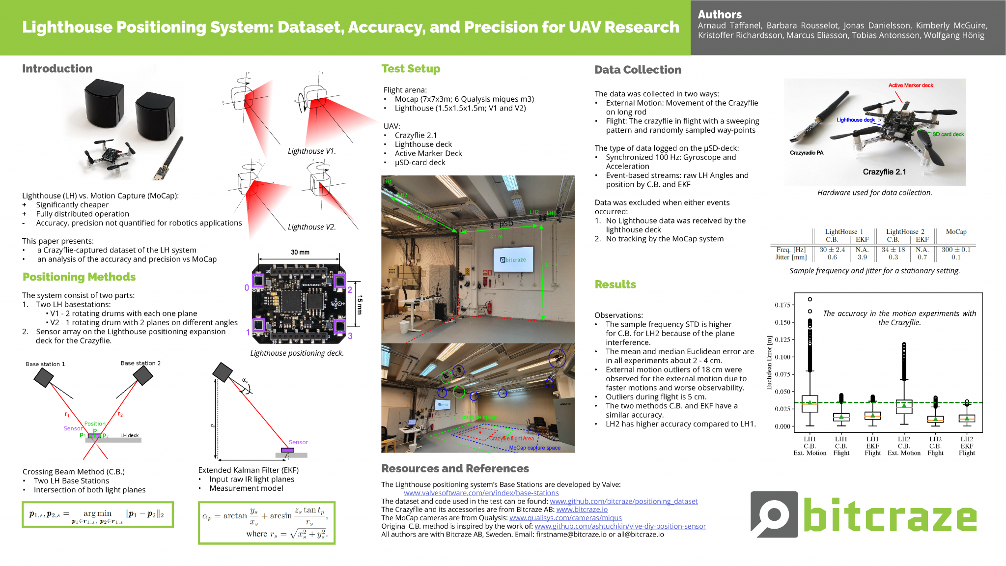 The Lighthouse Swarm bundle | Bitcraze