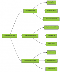 Category: Documentation | Bitcraze
