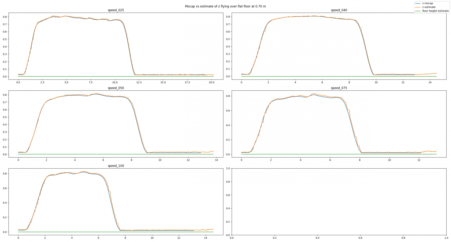 Flow deck | Bitcraze