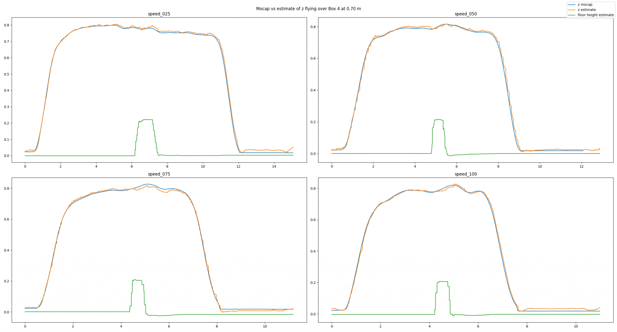 Flow deck | Bitcraze