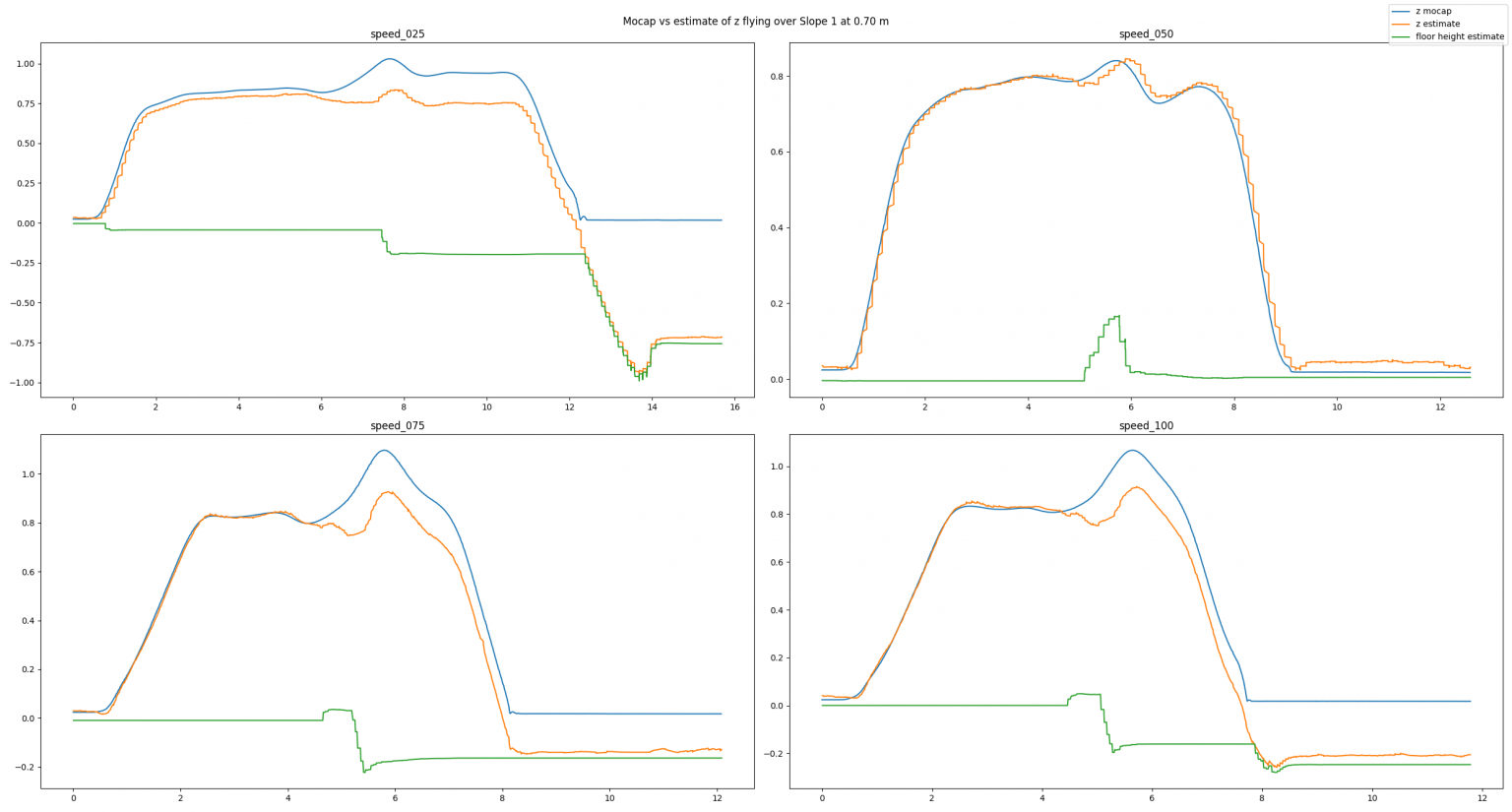 Flow deck | Bitcraze
