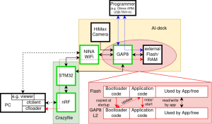 Category: Documentation | Bitcraze