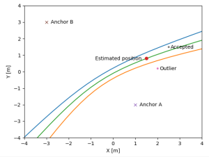 Category: Loco Positioning | Bitcraze