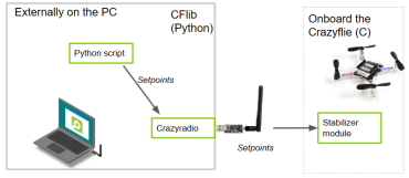 Category: Crazyflie | Bitcraze