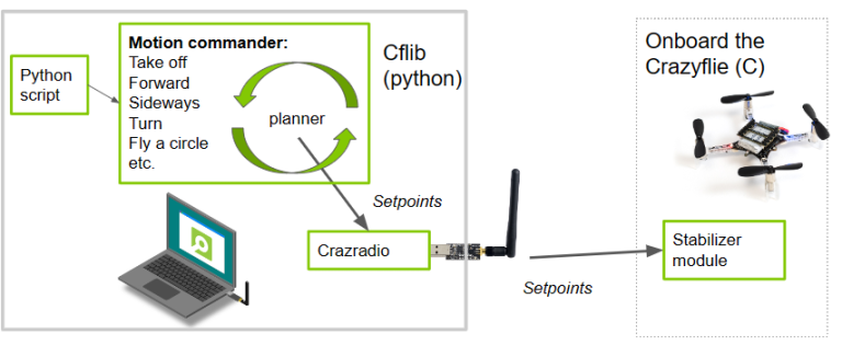 Category: Software | Bitcraze