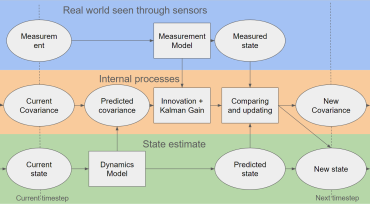 Category: Software | Bitcraze