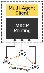 Simulation sim_cf2 for Multi-Agent Algorithm Development | Bitcraze