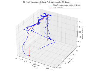 Category: Lighthouse | Bitcraze