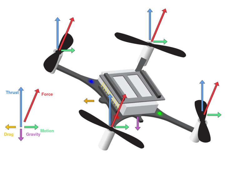 The beginners guide to Drones | Bitcraze
