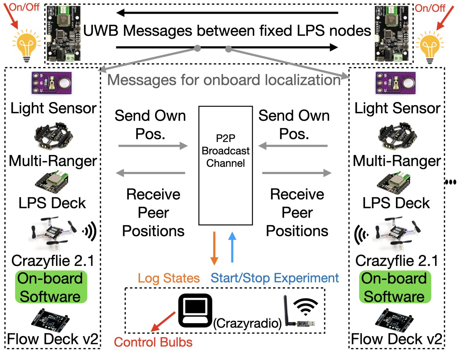 Category: Loco Positioning | Bitcraze